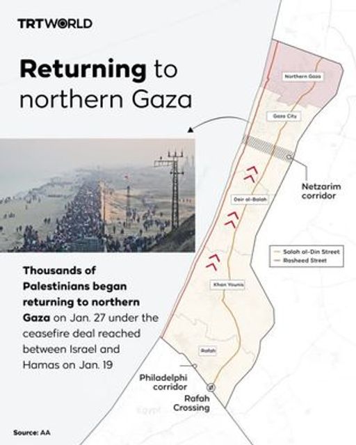 Palestinians return to northern Gaza - TRT World