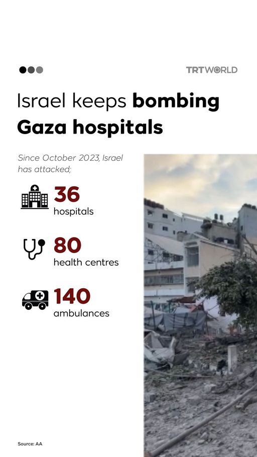 Israel keeps bombing Gaza hospitals - TRT World