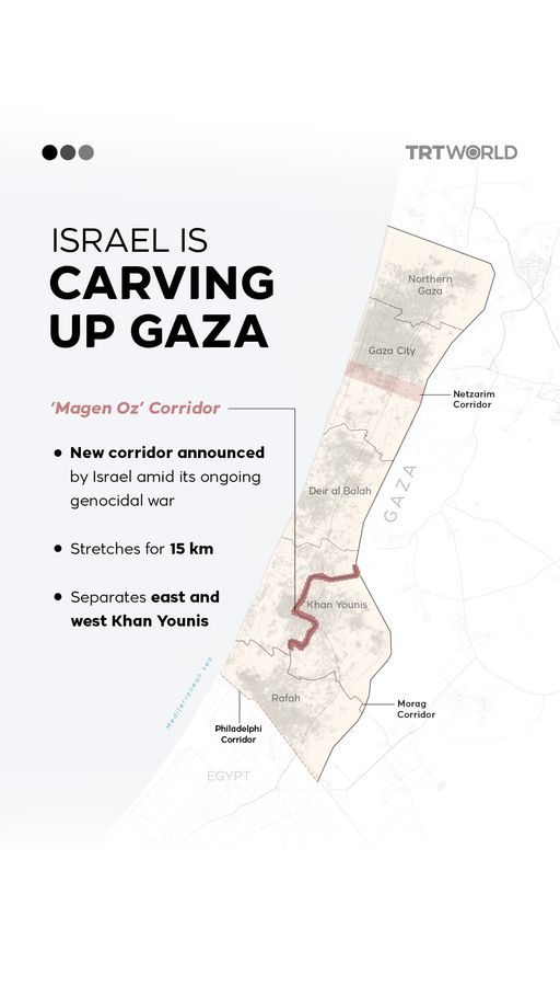 New Gaza corridor - TRT World